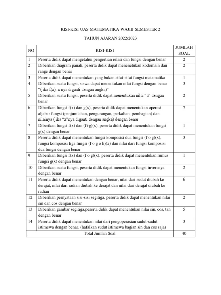 Kisi-Kisi MTK Wajib Semester 2 | PDF | Metode & Bahan Ajar