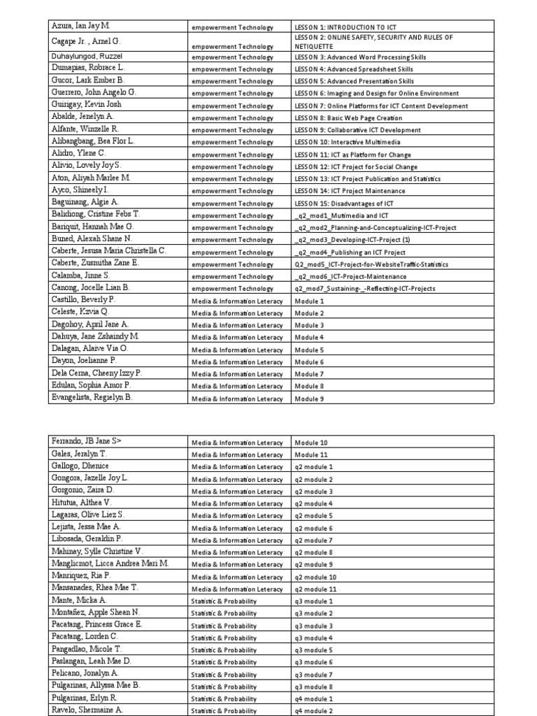 Performance Task For Empotech in Advance Powerpoint Presentation | PDF | Educational Technology ...