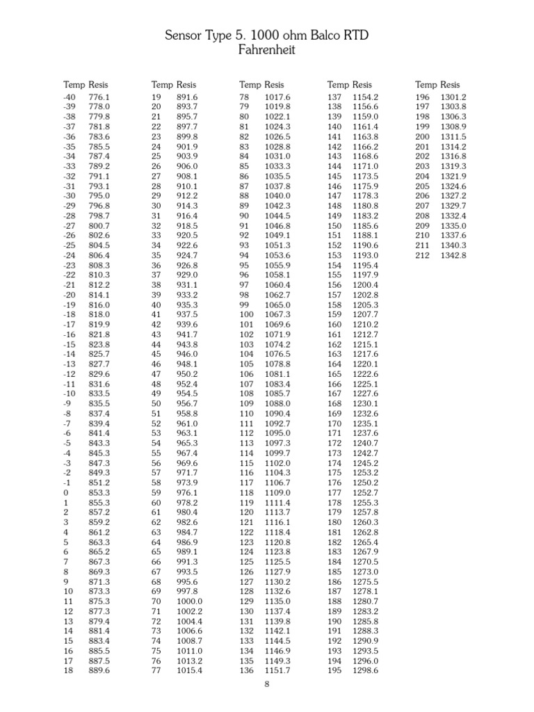 Tableau Résistance-Température Balco RTD | PDF