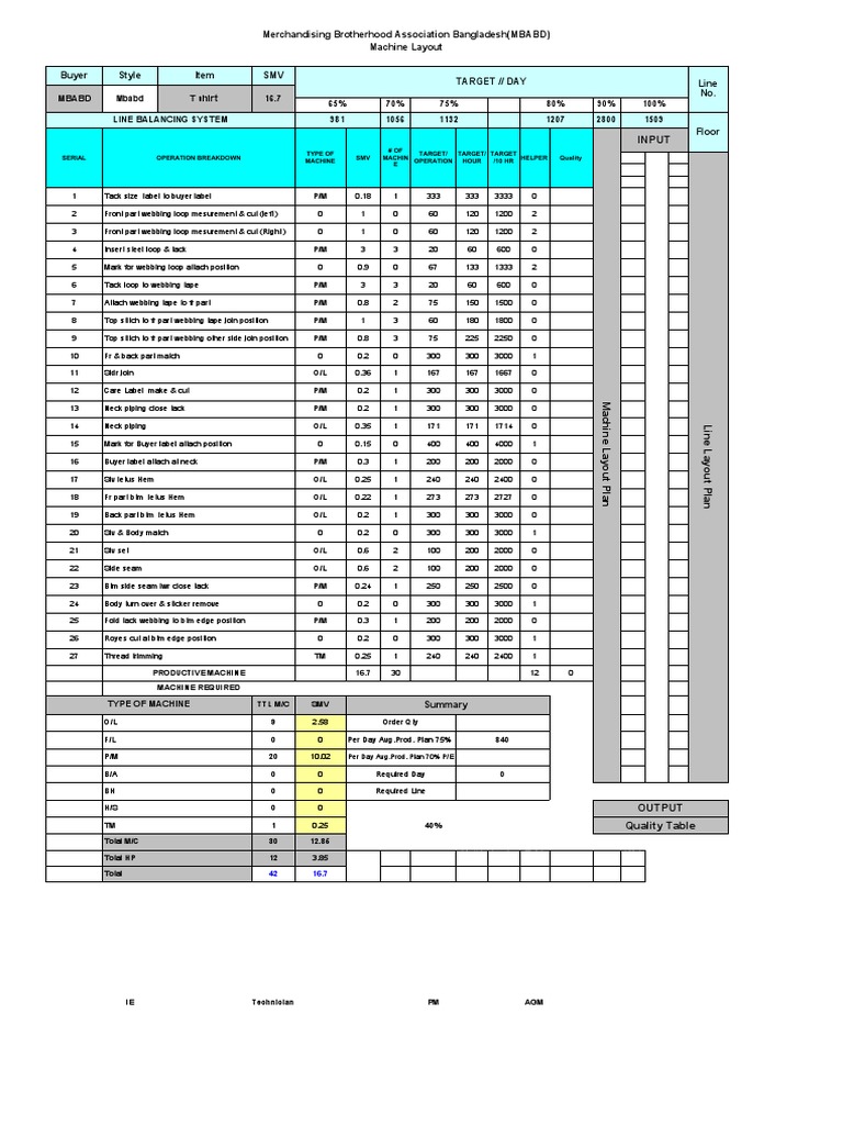 1 - Machine Layout+Target+SMV (Means Tee Shirt) | PDF | Sewing | Clothing