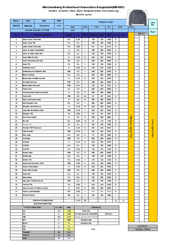 6-Machine Layout+Target+SMV (Mens Hoodie) | PDF | Clothing