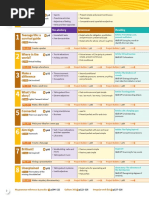 Sync2 U2 CH Revised | PDF