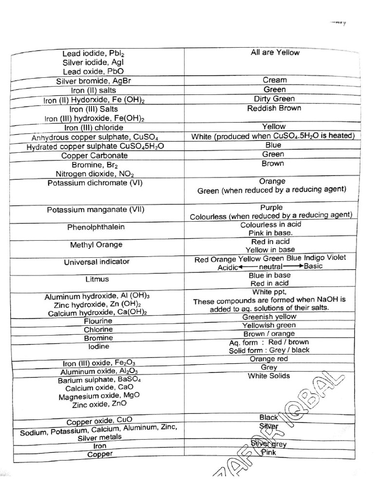 Colors of All Compounds in Syllabus PDF | PDF