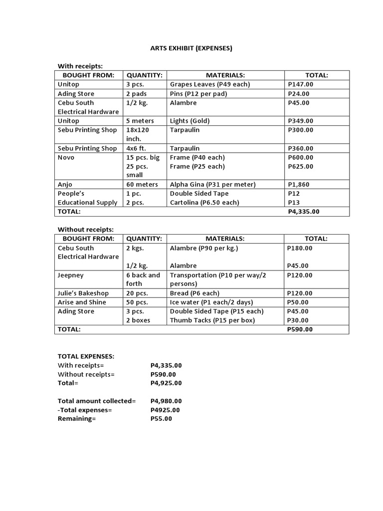 Arts Exhibit Expense Report Summary | PDF