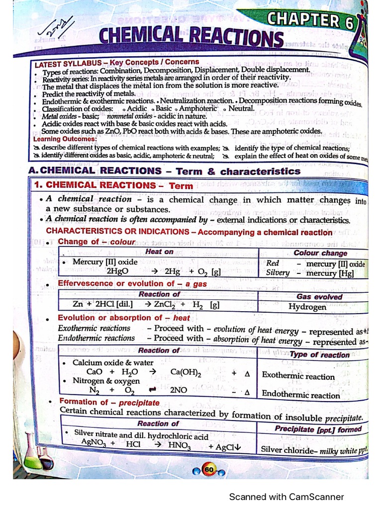 New Simplified Middle School Chemistry Class 8: Chapter 6 Chemical ...