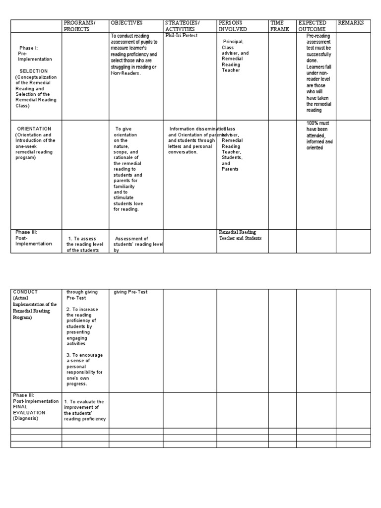 Action Plan Remedial May | PDF | Teaching | Communication