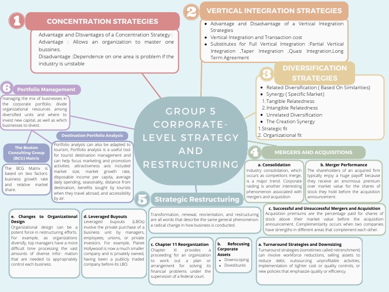 Kelompok 5 - Mind Map Chapter 6 | PDF