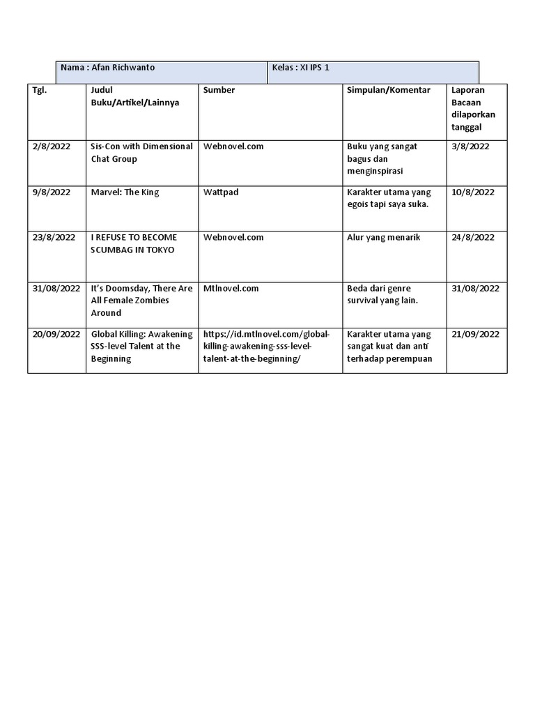 Laporan Baca | PDF