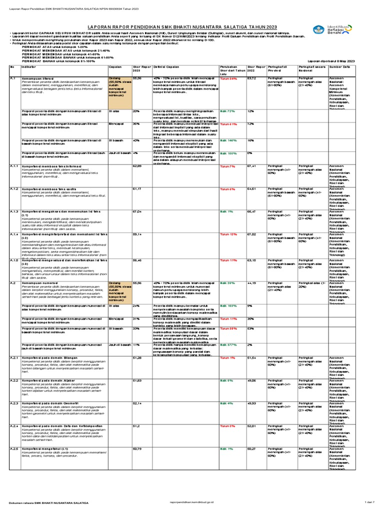 Rapor Pendidikan SMK Bhakti Nusantara 2023 | PDF