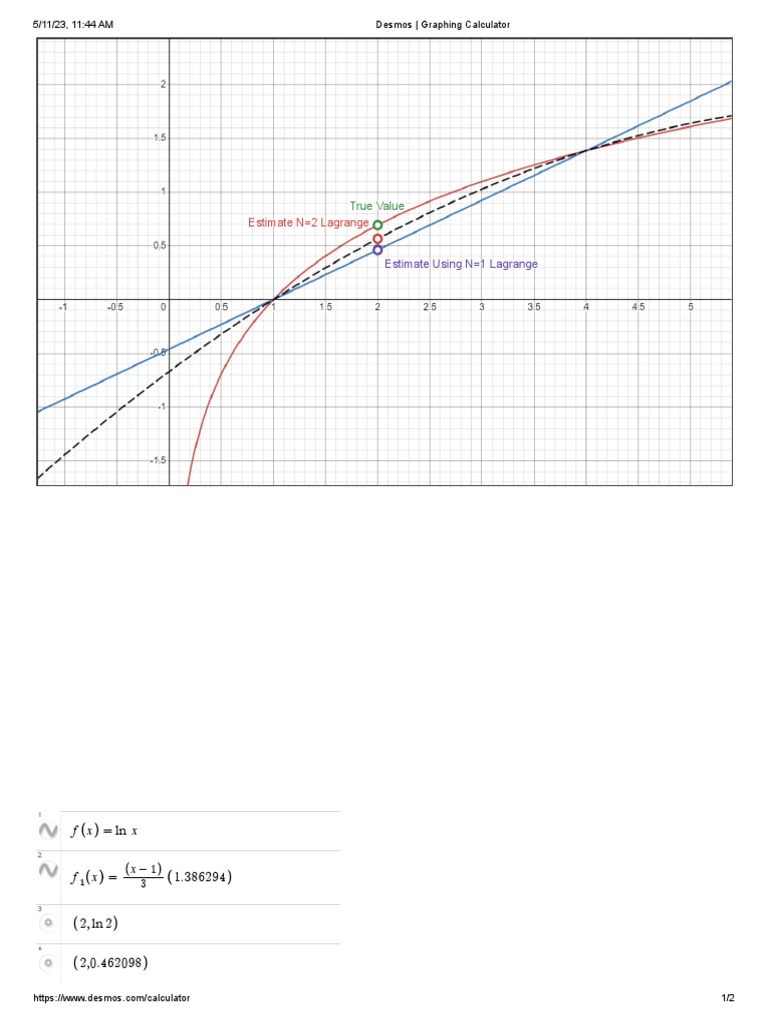 Lagrange Graph | PDF
