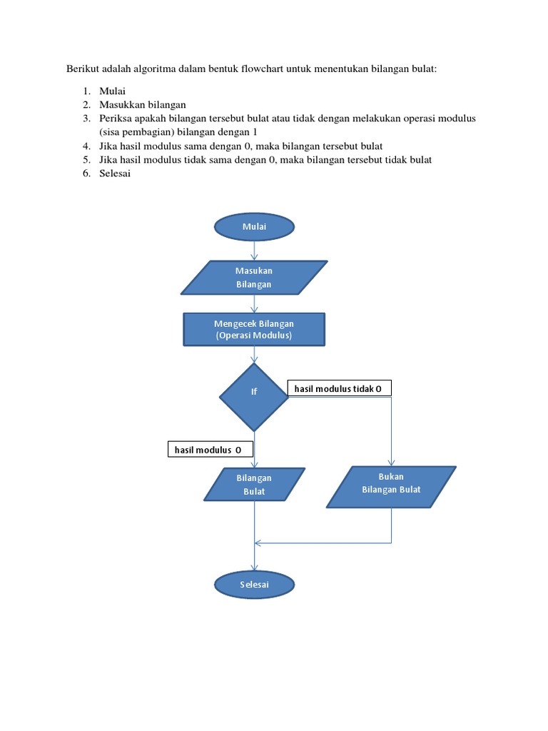 Flowchart Menentukan Bilangan Bulat | PDF