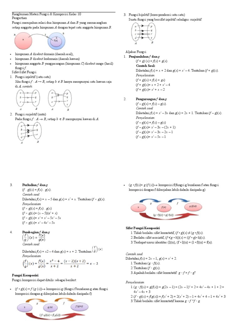 Rangkuman Materi Fungsi Komposisi | PDF