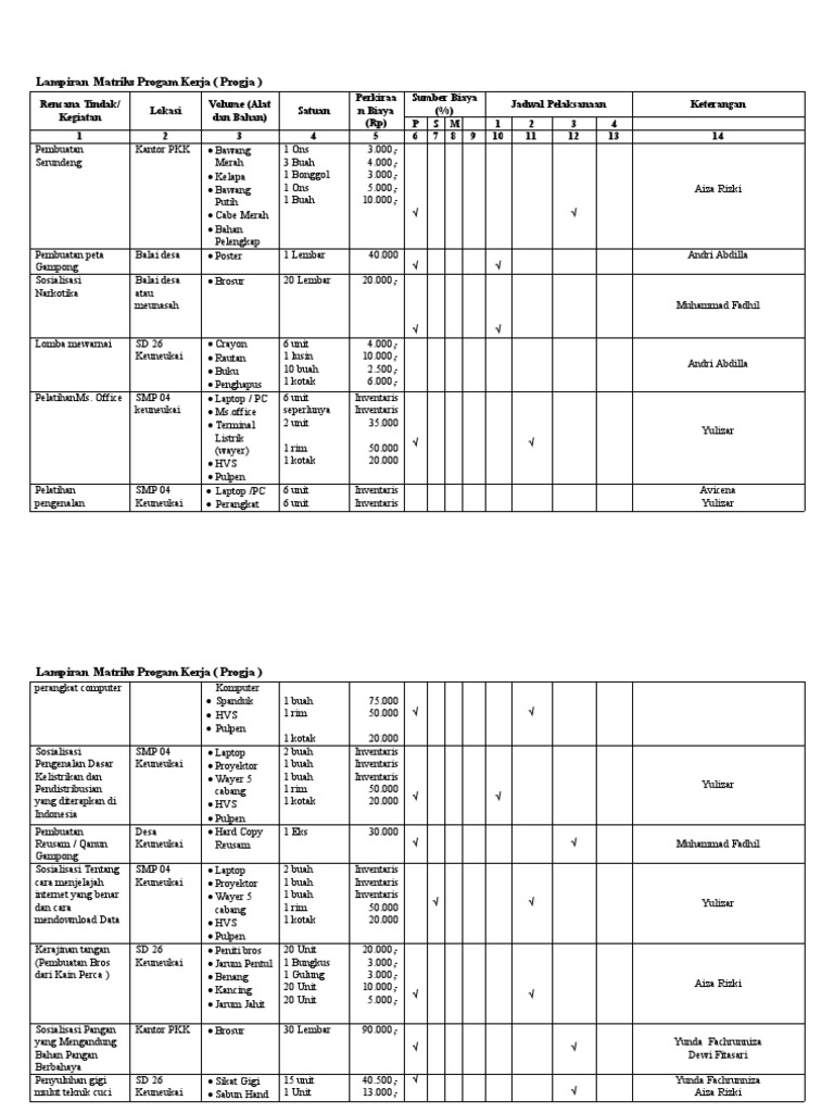 Matriks Program Kerja Kegiatan KKN | PDF