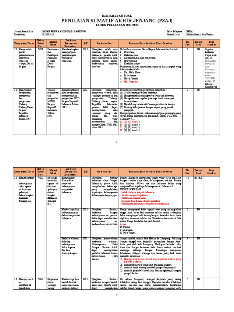 Kisi2 Psaj PPKN 2022 | PDF