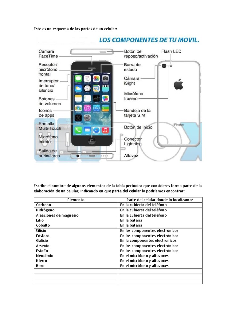 Esquema de Las Partes de Un Celular | PDF | Tecnología