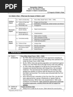 IB History Stalin | PDF | Joseph Stalin | Leon Trotsky