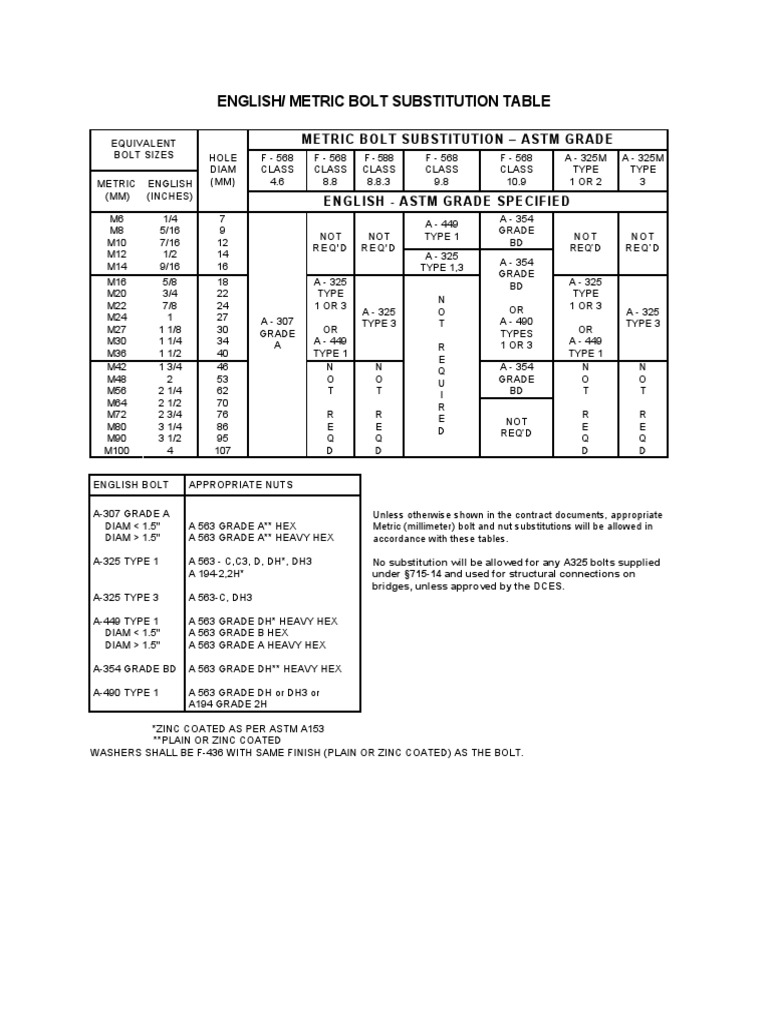Bolt Table | Download Free PDF | Screw | Mechanical Engineering