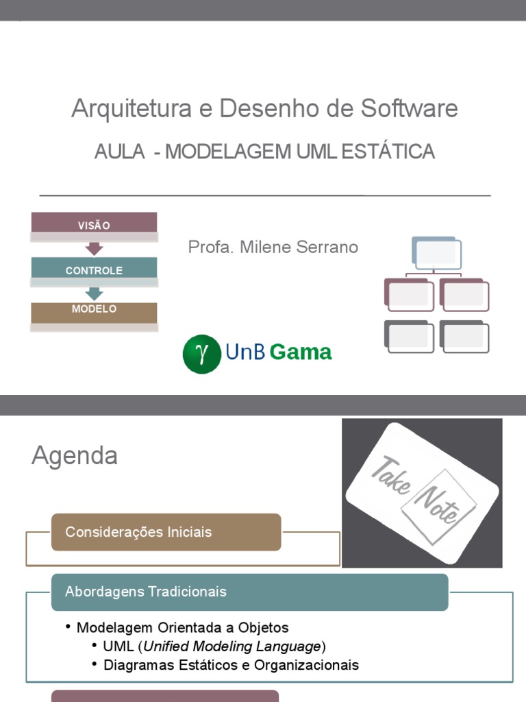 Arquitetura e Desenho de Software - Aula Modelagem UML Estática - Profa ...