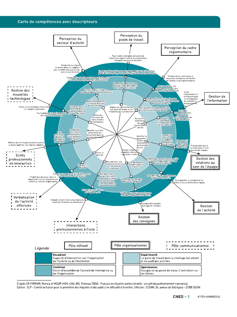 Apps Carte Competences | PDF