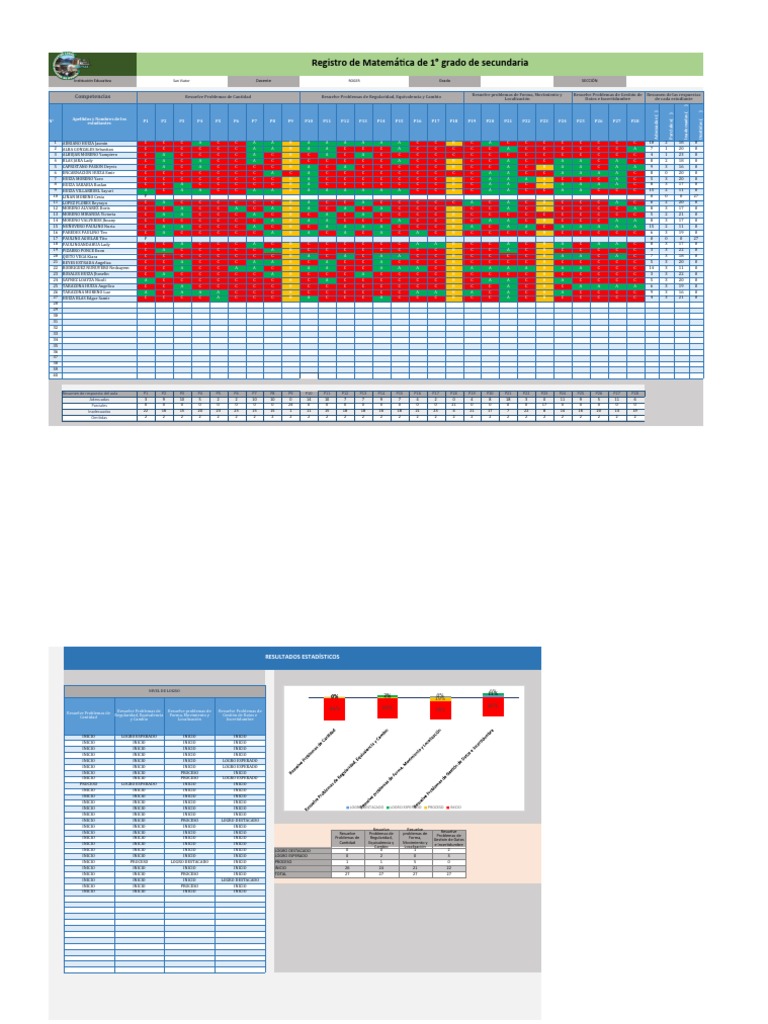 REGISTRO KIT DE EVALUACION - MATEMÁTICA - Elida Sussy Acuña Roque | PDF