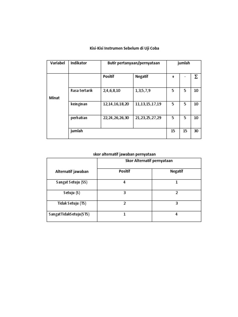 Instrumen Penelitian Angket | PDF