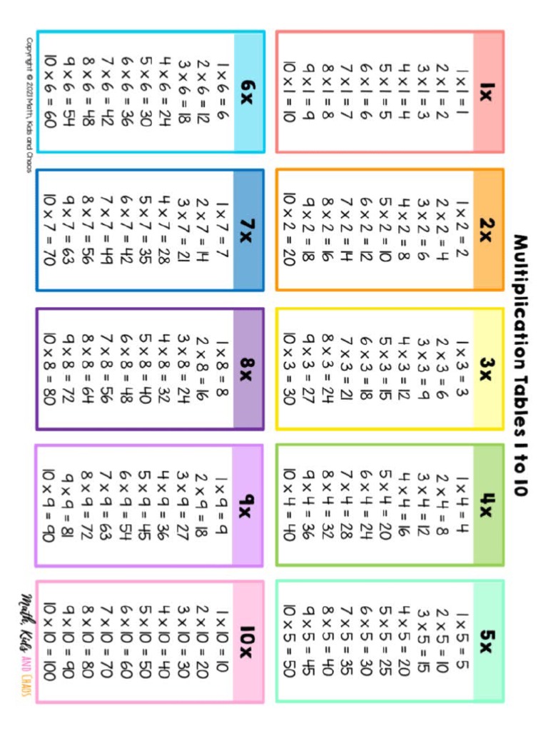 g3-materials | PDF