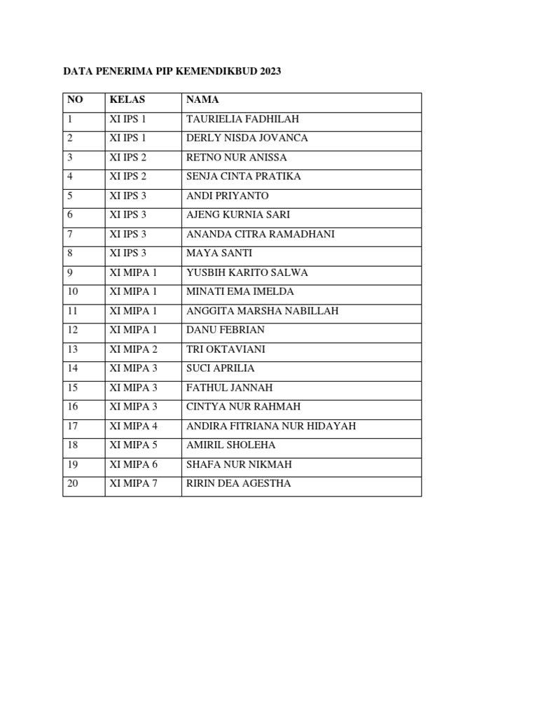 Data Penerima Pip Kemendikbud 2023 - Kelas Xi | PDF