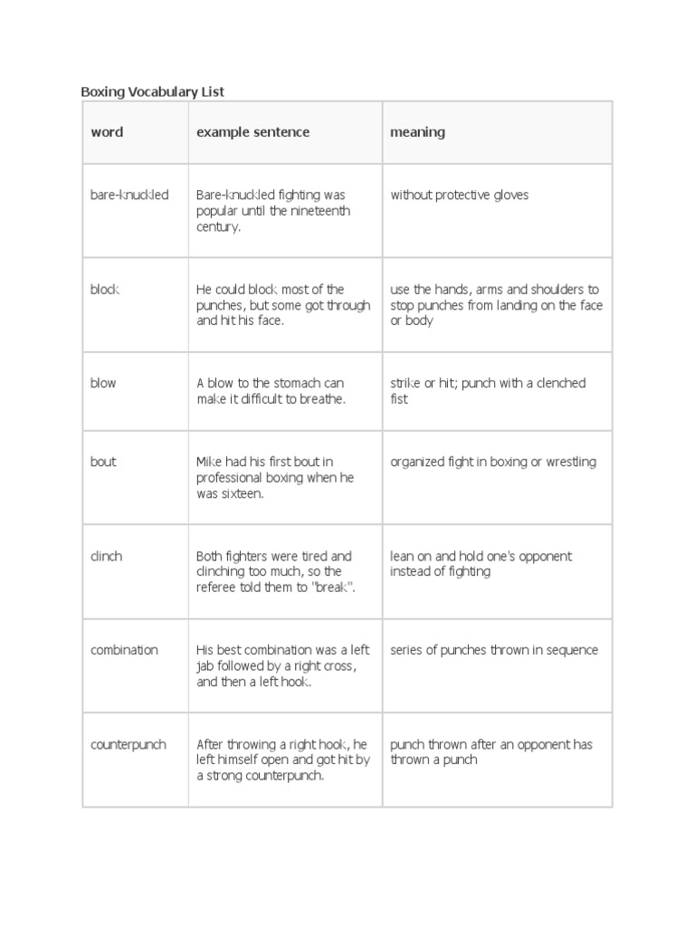 Sports Lingo | PDF | Sports Rules And Regulations | Sports