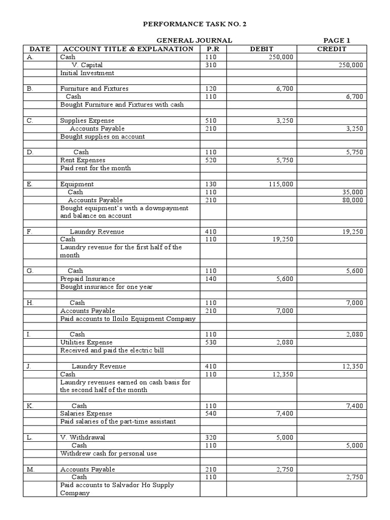 Peta 2 | PDF | Debits And Credits | Expense
