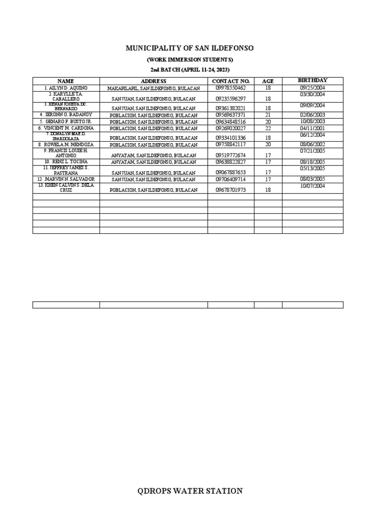 Hephaestus Poseidon WI Masterlist | PDF