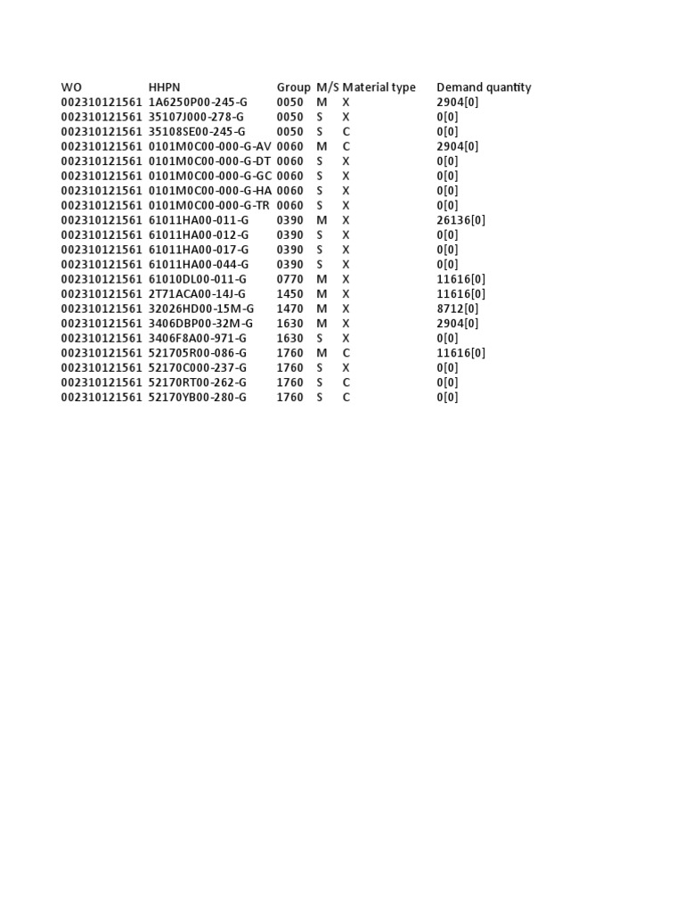 Material Preparation (Stockdetail) | PDF