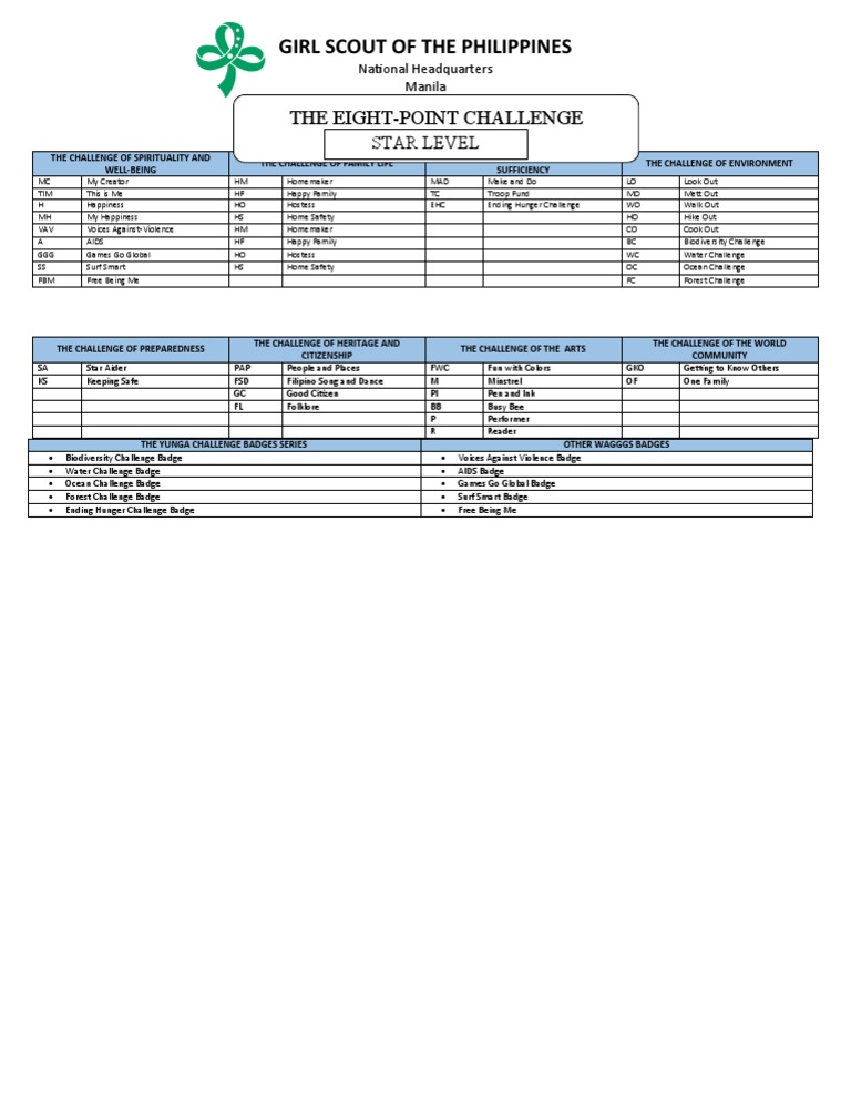 Eight Point Challenge | PDF | Youth Organizations | Girl Guiding And Girl Scouting