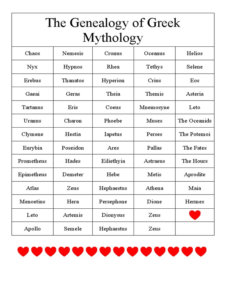The Genealogy of Greek Mythology | PDF