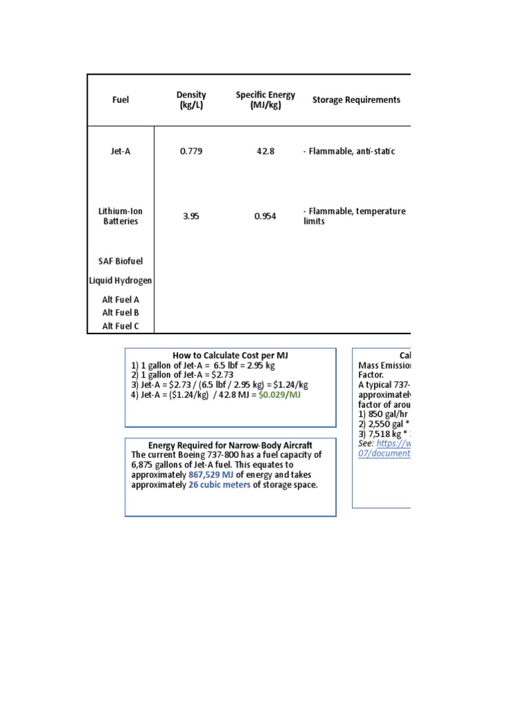 Task 1 Example Answer | PDF | Fuels | Jet Fuel
