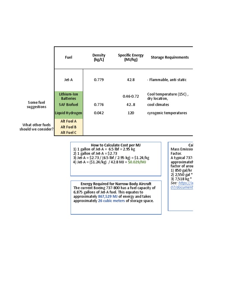 Task 1 Fuel Comparison Template | PDF