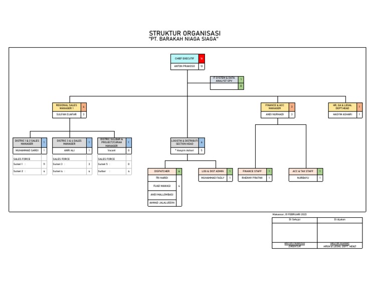 Struktur - Organisasi - BNS - Present | PDF