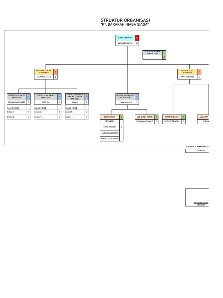 Struktur - Organisasi - BNS - Present | PDF