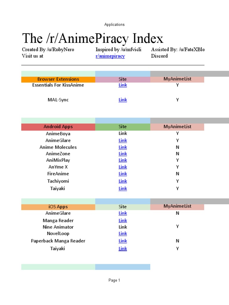 The Anime Index | PDF | Streaming Media | Mass Media