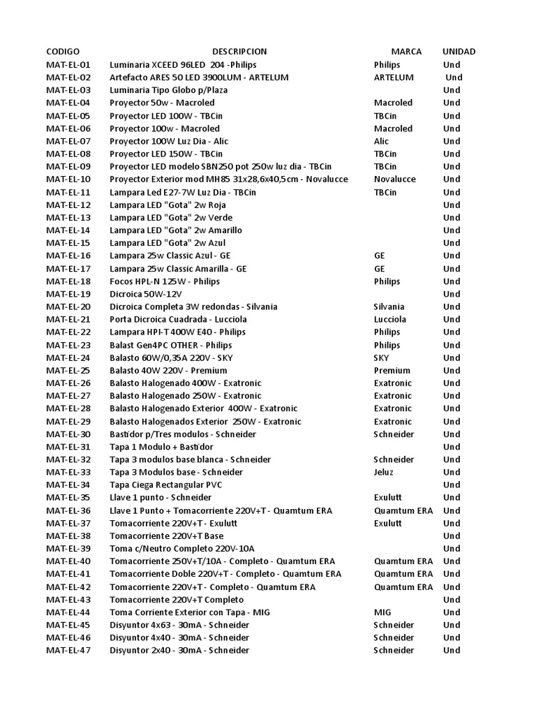 STOCK MATERIALES 2019 | PDF