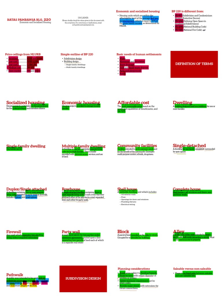 BP 220: Economic & Socialized Housing Guide | PDF