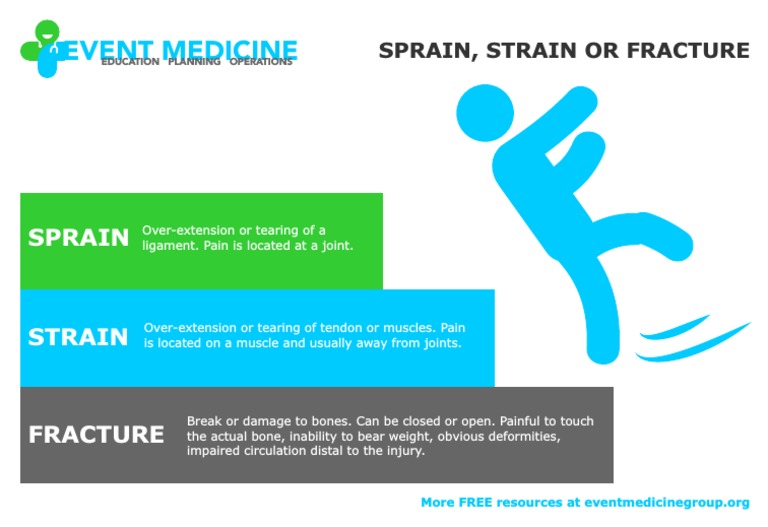Sprain, Strain, or Fracture Guide | PDF | Self-Improvement | Wellness