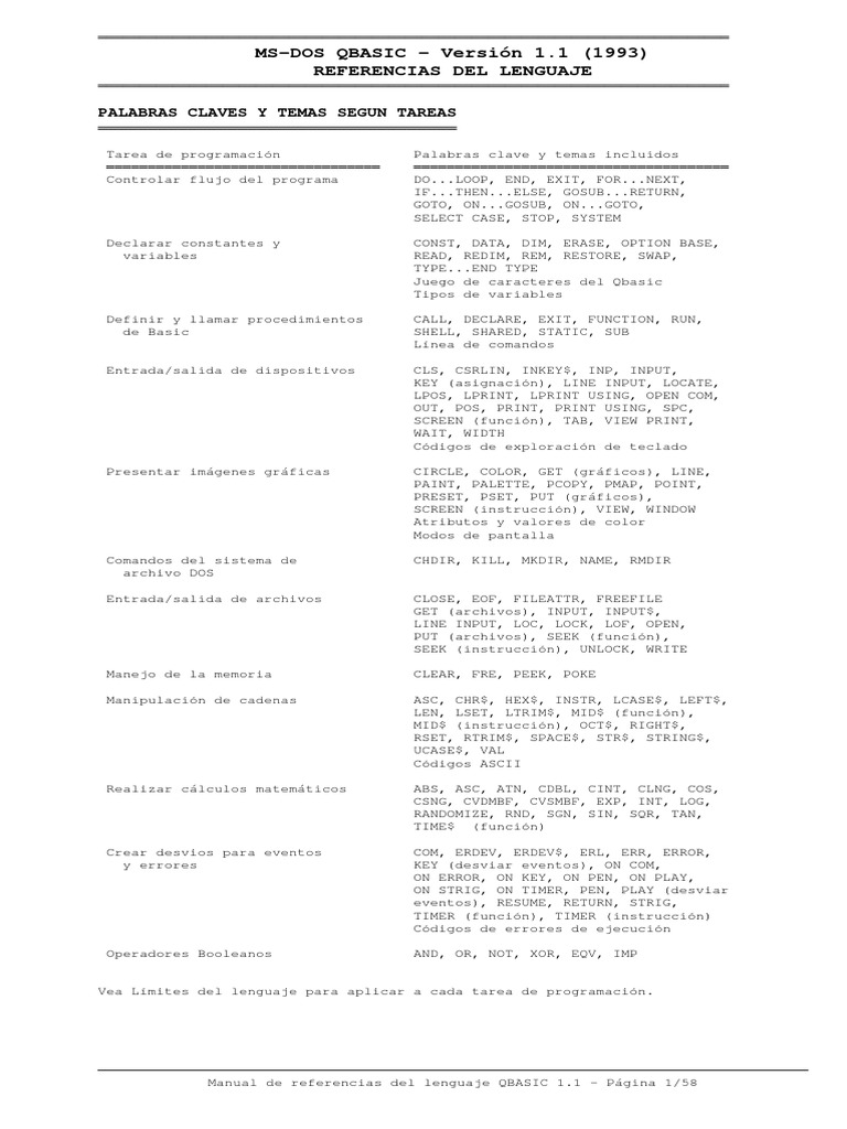 MS DOS QBASIC Version 1 1 1993 REFERENCI | PDF | Color | Básico MS DOS QBASIC Version 1 1 1993 REFERENCI | PDF | Color | Básico