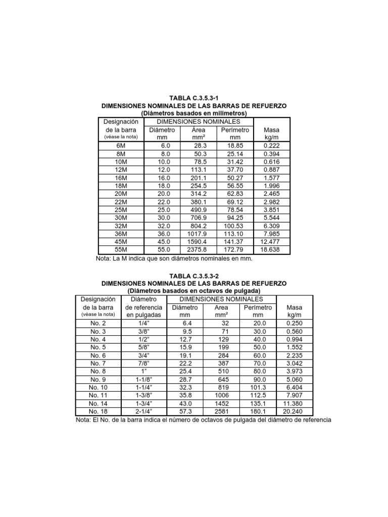 Dimensiones y Pesos de Barras NSR 10 | PDF | Tecnología