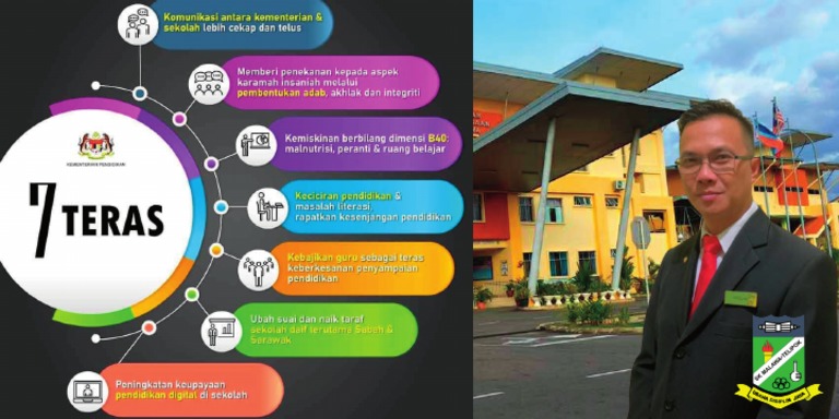 SK Malawa 7 Teras KPM | PDF