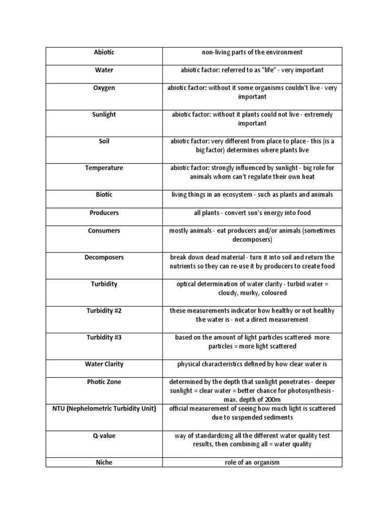 Quizlet Flashcards Pdf Ecosystem Ecological Niche