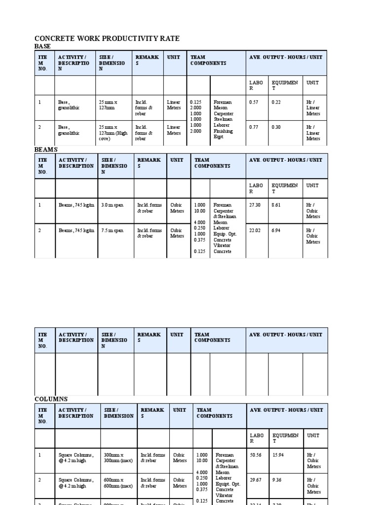 Concrete Work Productivity Rate | PDF | Concrete | Foundation (Engineering)