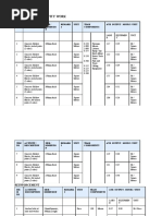 Productivity Rate Labor Chart | PDF | Masonry | Concrete