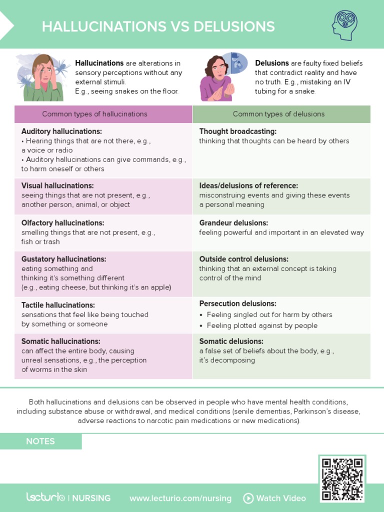 Nursing CS Hallucinations-Vs-Delusions | PDF