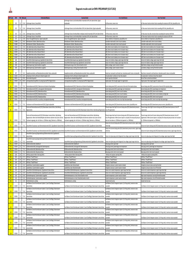 Deutz Trouble Code List EMR4 - 020713 | PDF