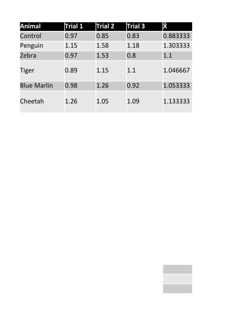 Animal Drop Test | PDF